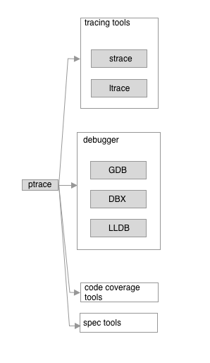 #include | kyryl horbushko